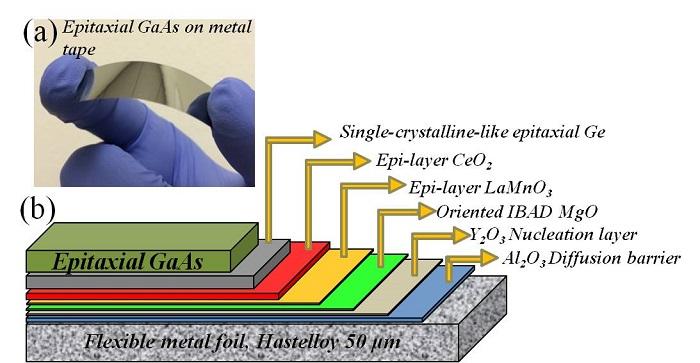 Gallium-Arsenide Solar Cell [IMAGE] | EurekAlert! Science News Releases