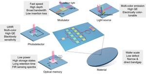 Two-dimensional materials for [IMAGE] | EurekAlert! Science News Releases