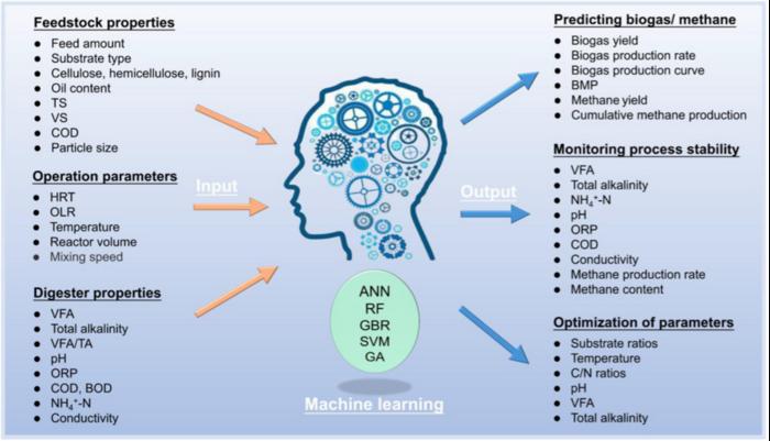 Application principle of AD re [IMAGE] | EurekAlert! Science News Releases