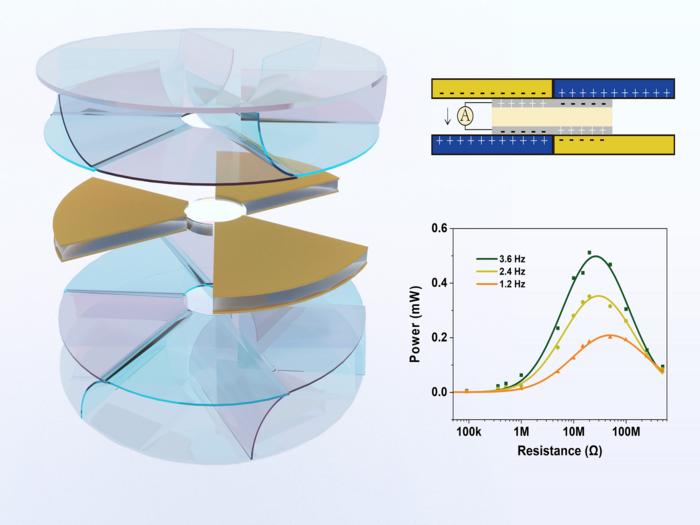 Improving the efficiency of nanogenerators th | EurekAlert!