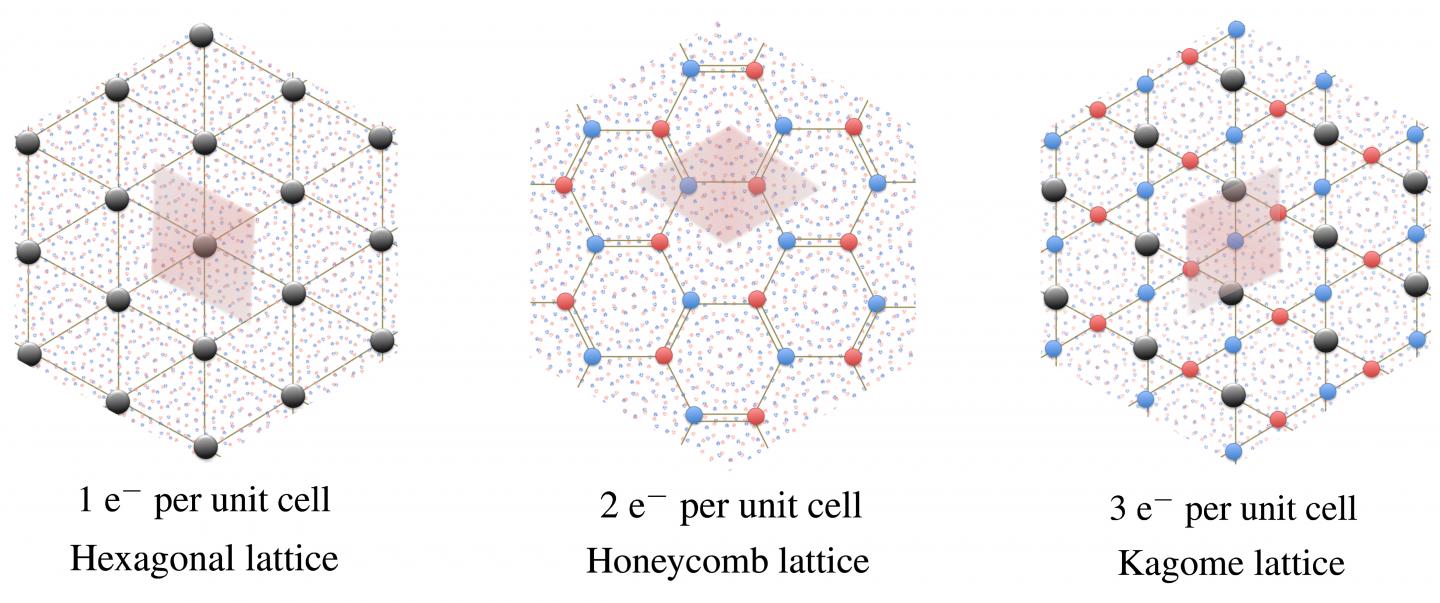 Lattices [IMAGE] | EurekAlert! Science News Releases