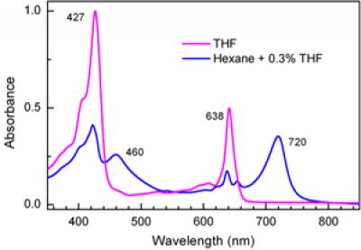 Proof of Aggregation [IMAGE] | EurekAlert! Science News Releases
