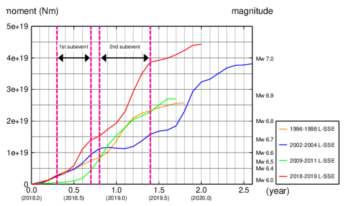 Figure 3: Dual axis chart to s [IMAGE] | EurekAlert! Science News Releases