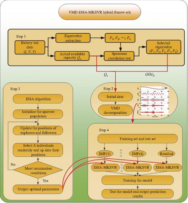 Detailed flow chart of the hyb [IMAGE] | EurekAlert! Science News Releases