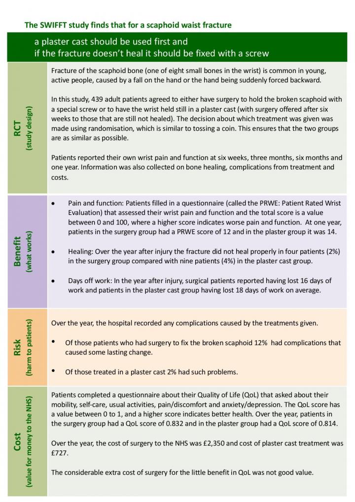 SWIFFT Infographic 2 [IMAGE] | EurekAlert! Science News Releases
