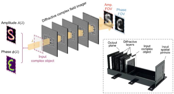 Figure | A diffractive process [IMAGE] | EurekAlert! Science News Releases