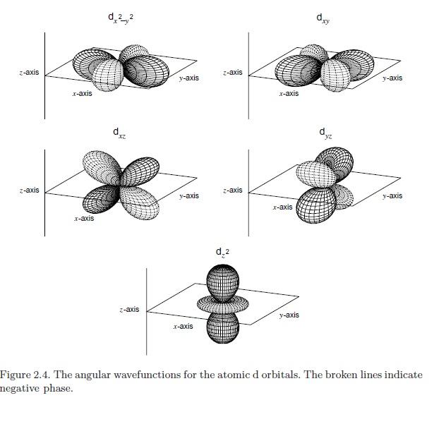 The Angular Wavefunctions For [image] Eurekalert Science News Releases