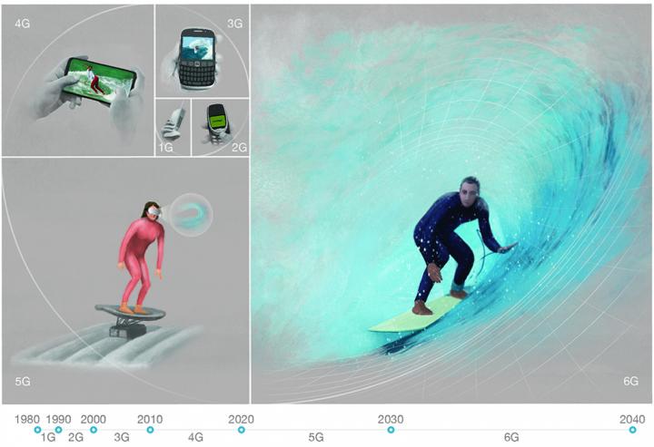 Plugging into a 6G Future with [IMAGE] | EurekAlert! Science News Releases