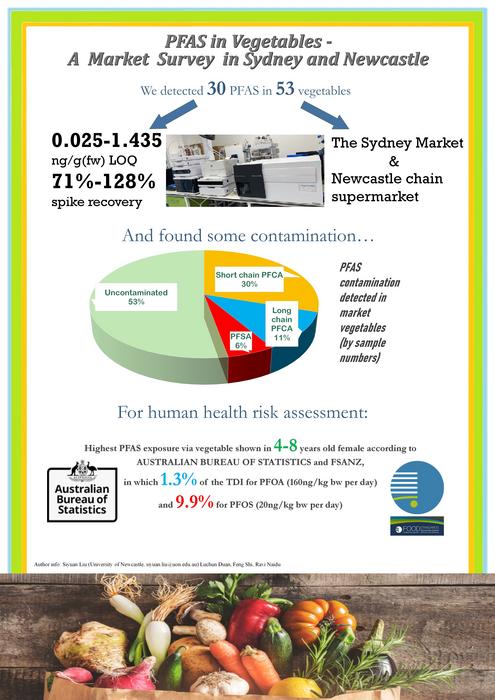Summary of Key Findings [IMAGE] | EurekAlert! Science News Releases