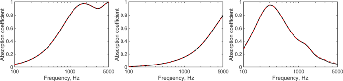 Figure 2. Modelling accuracy f [IMAGE] | EurekAlert! Science News Releases
