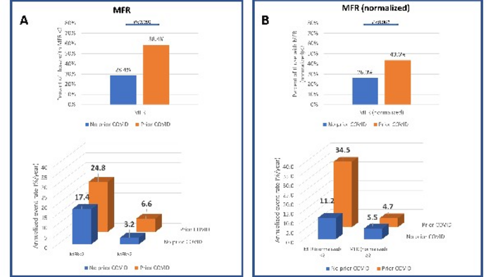 MFR in patients with prior COV [IMAGE] | EurekAlert! Science News Releases