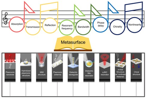 Metasurface-driven optically variable devices | EurekAlert!