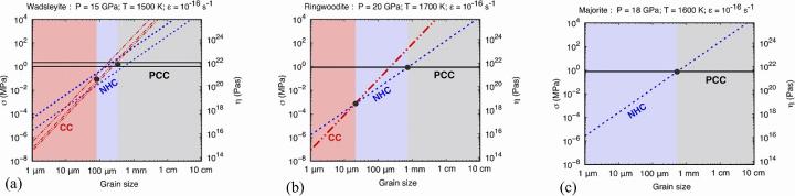 Deformation mechanism maps of [IMAGE] | EurekAlert! Science News Releases
