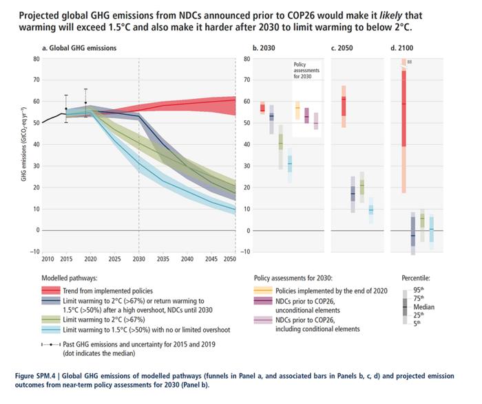 Greenhouse gas emissions and p [IMAGE] | EurekAlert! Science News Releases
