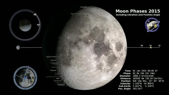 NASA | Moon Phases 2015, Northern Hemisphere | EurekAlert!