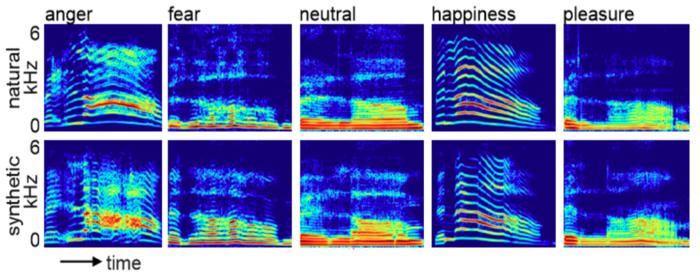 Spectrograms to demonstrate th [IMAGE] | EurekAlert! Science News Releases