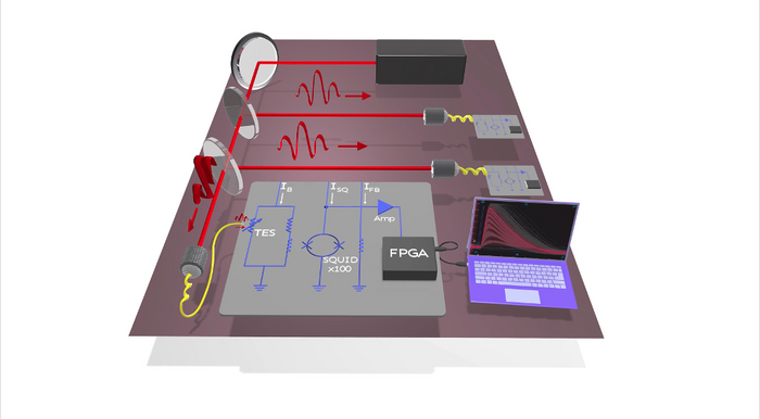 Counting photons for quantum computing | EurekAlert!