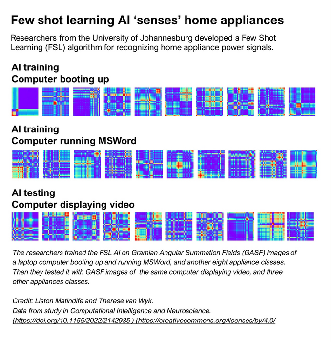 Few Shot Learning AI accurately ‘senses’ home | EurekAlert!