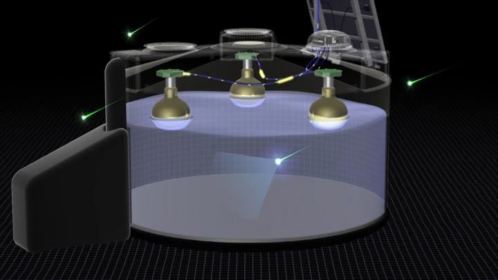 Ultra-High-Energy Cosmic Rays [IMAGE] | EurekAlert! Science News Releases