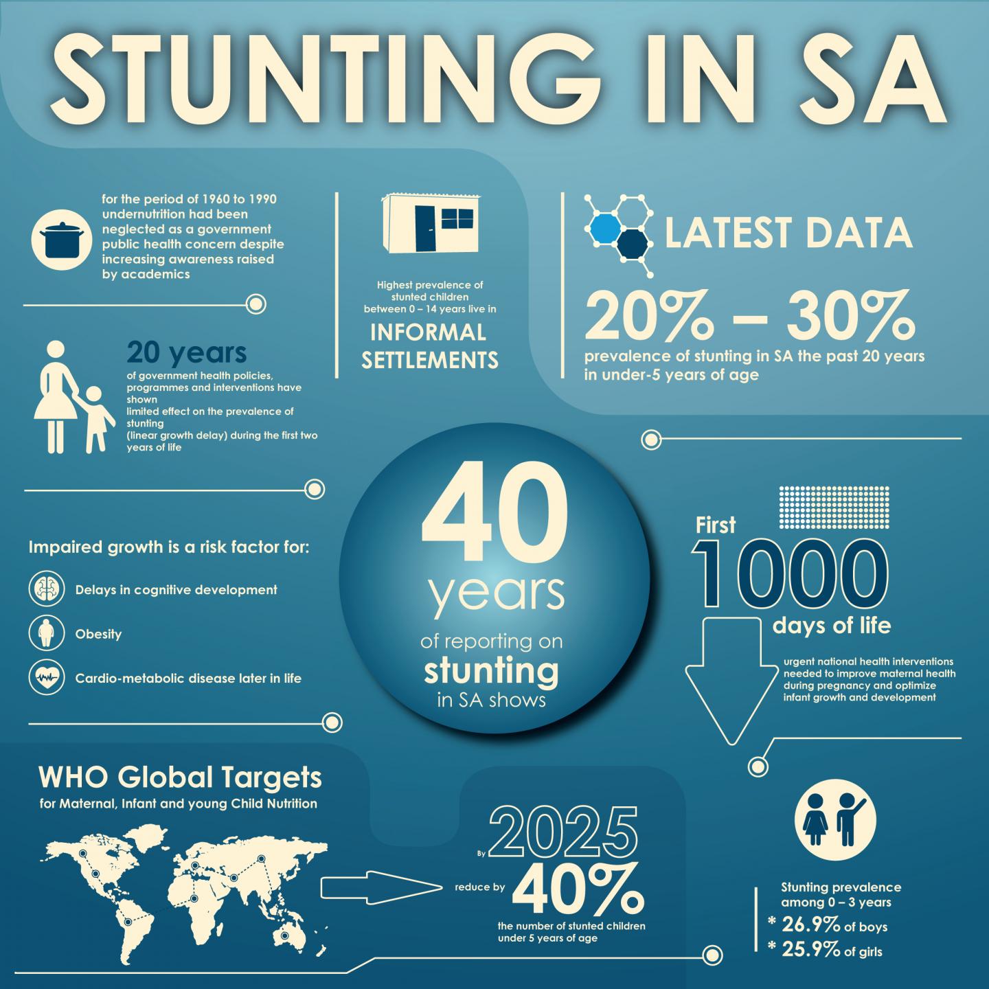 Stunting remains a challenge in SA | EurekAlert!