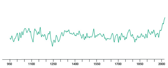 Long-Term Picture [IMAGE] | EurekAlert! Science News Releases