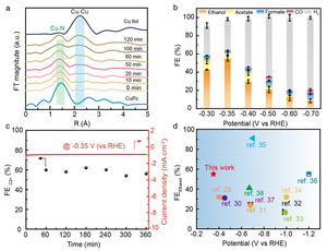 Cu/CuNC双位点界面低电位电还原CO2制乙醇 | EurekAlert!