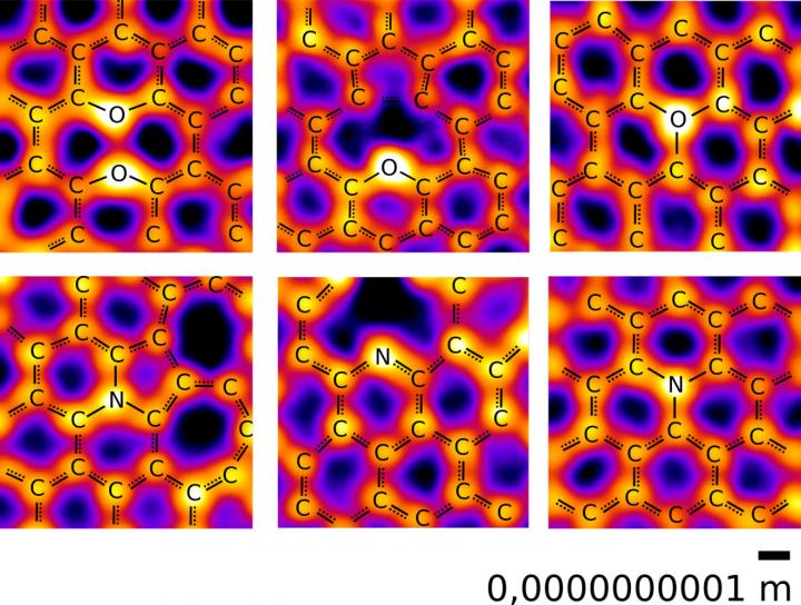 Atoms Under A Microscope