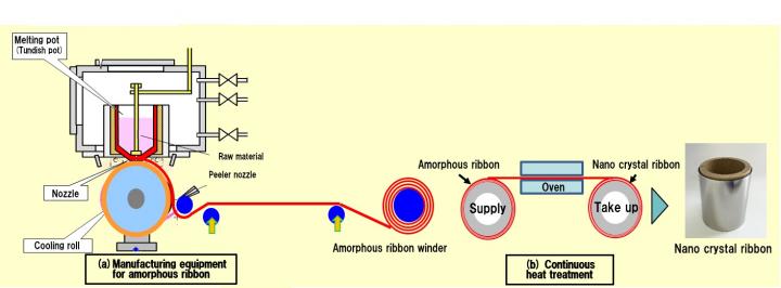 Amorphous Ribbon [IMAGE] | EurekAlert! Science News Releases