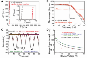 Miniaturized high-performance filter capacito | EurekAlert!