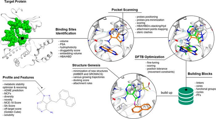 QFASG Pipeline [IMAGE] | EurekAlert! Science News Releases