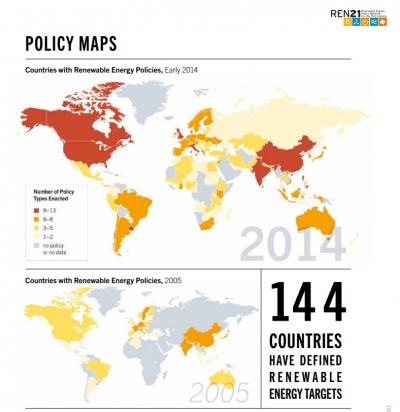 Countries with Renewable Energ [IMAGE] | EurekAlert! Science News Releases