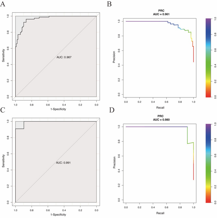 THE NOMOGRAM BASED ON SIX CLIN [IMAGE] | EurekAlert! Science News Releases