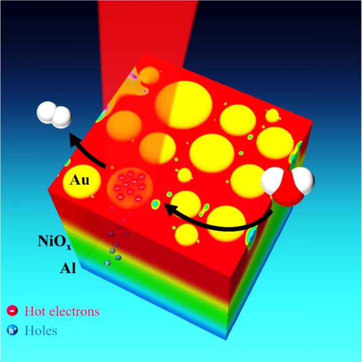 Photocatalytic Water-Splitting [IMAGE] | EurekAlert! Science News Releases