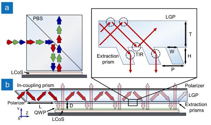 Ultracompact and high-efficiency liquid-cryst | EurekAlert!
