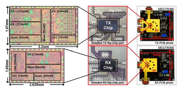 Figure 1: Transceiver chipset [IMAGE] | EurekAlert! Science News Releases