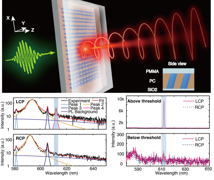 Chiral quasi bound states in the continuum fo | EurekAlert!
