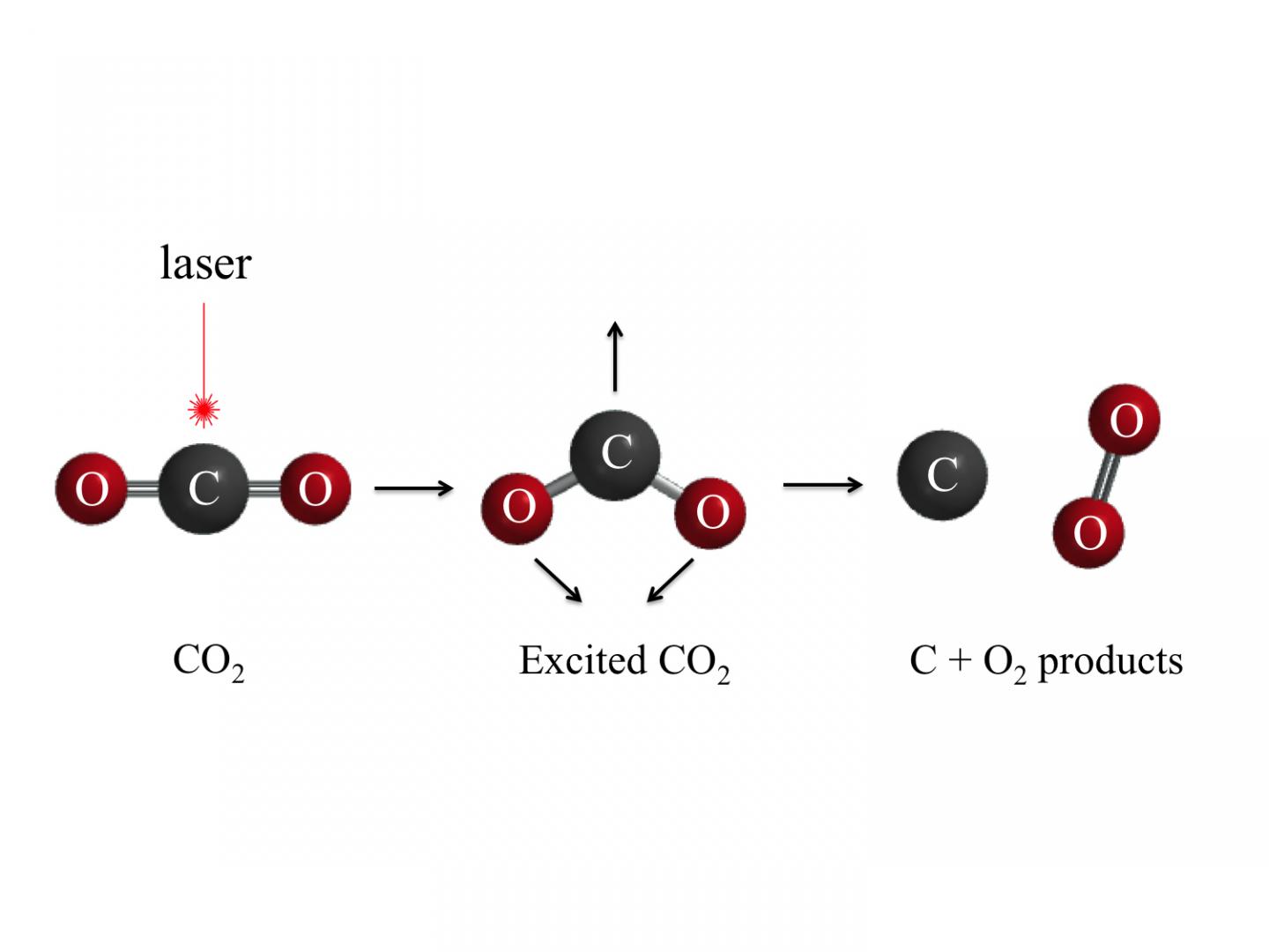 Making oxygen before life | EurekAlert!