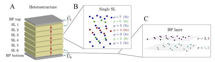 Material layers and molecular [IMAGE] | EurekAlert! Science News Releases