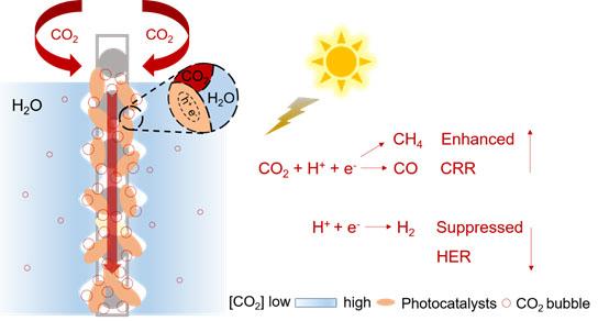Photocatalytic CO2 reduction at air-liquid-so | EurekAlert!