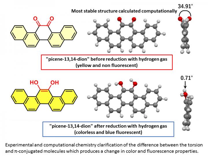 Molecular Structure Difference [IMAGE] | EurekAlert! Science News Releases