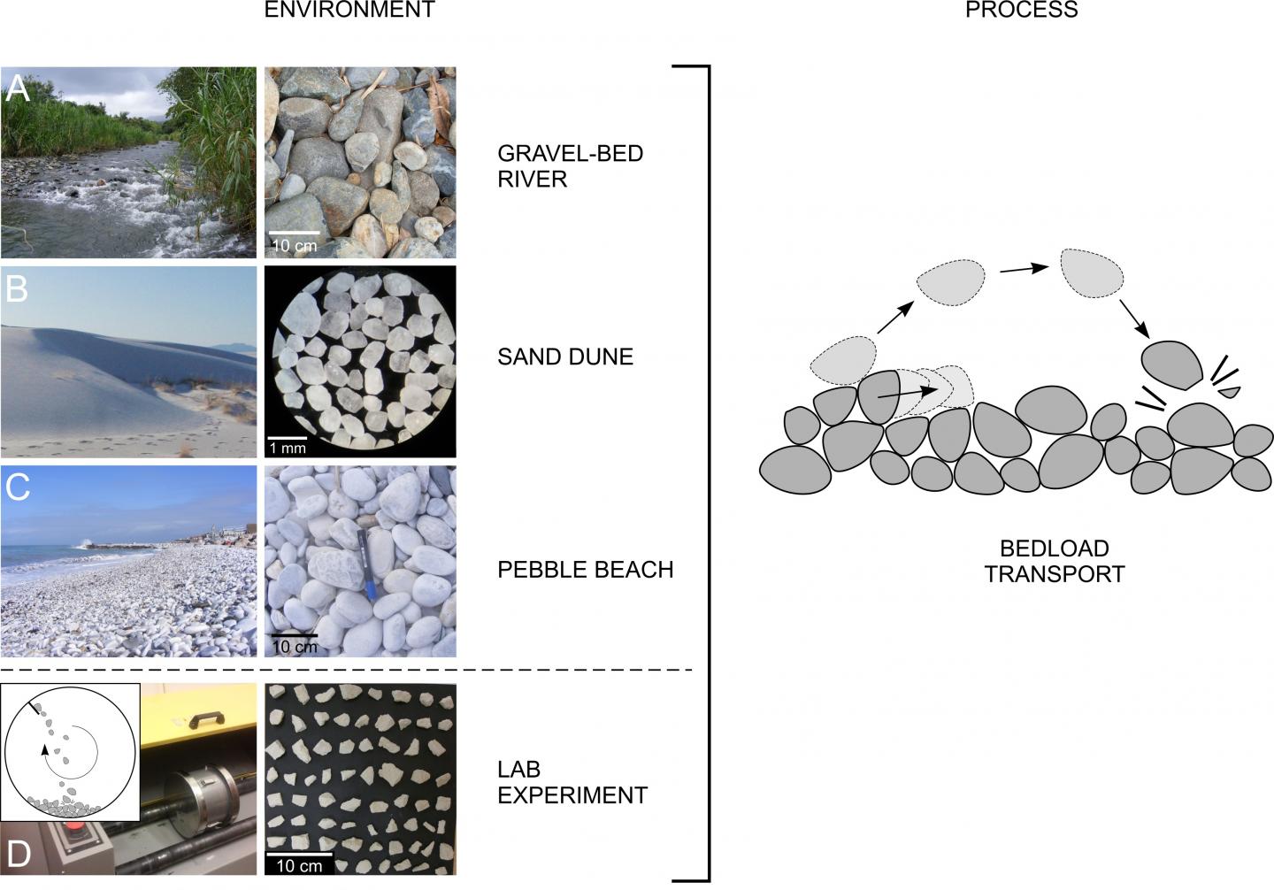 Rock Rounding in a Variety of [IMAGE] | EurekAlert! Science News Releases