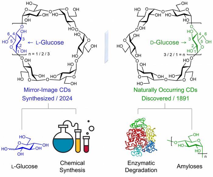 Photo 1 [IMAGE] | EurekAlert! Science News Releases