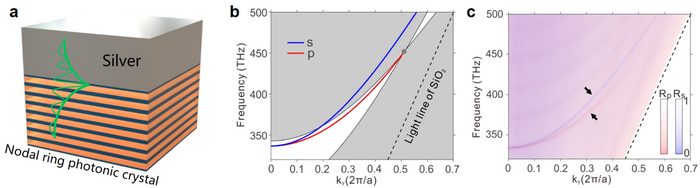 Figure 3 |Optical Tamm states [IMAGE] | EurekAlert! Science News Releases