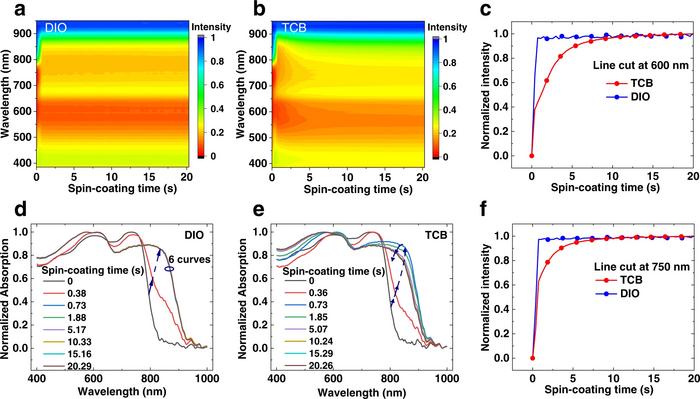 Fig. 4: In situ UV-vis charact [IMAGE] | EurekAlert! Science News Releases