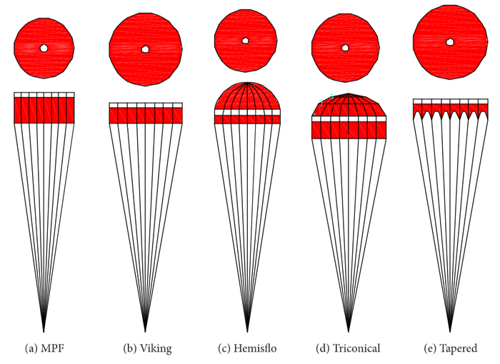 Structures of different DGB pa [IMAGE] | EurekAlert! Science News Releases