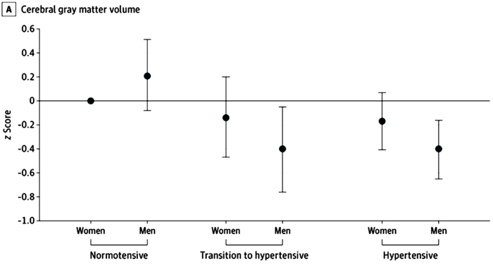 Cerebral gray matter volume [IMAGE] | EurekAlert! Science News Releases