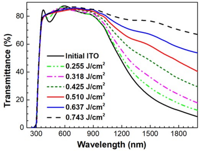 FIG 3 [IMAGE] | EurekAlert! Science News Releases