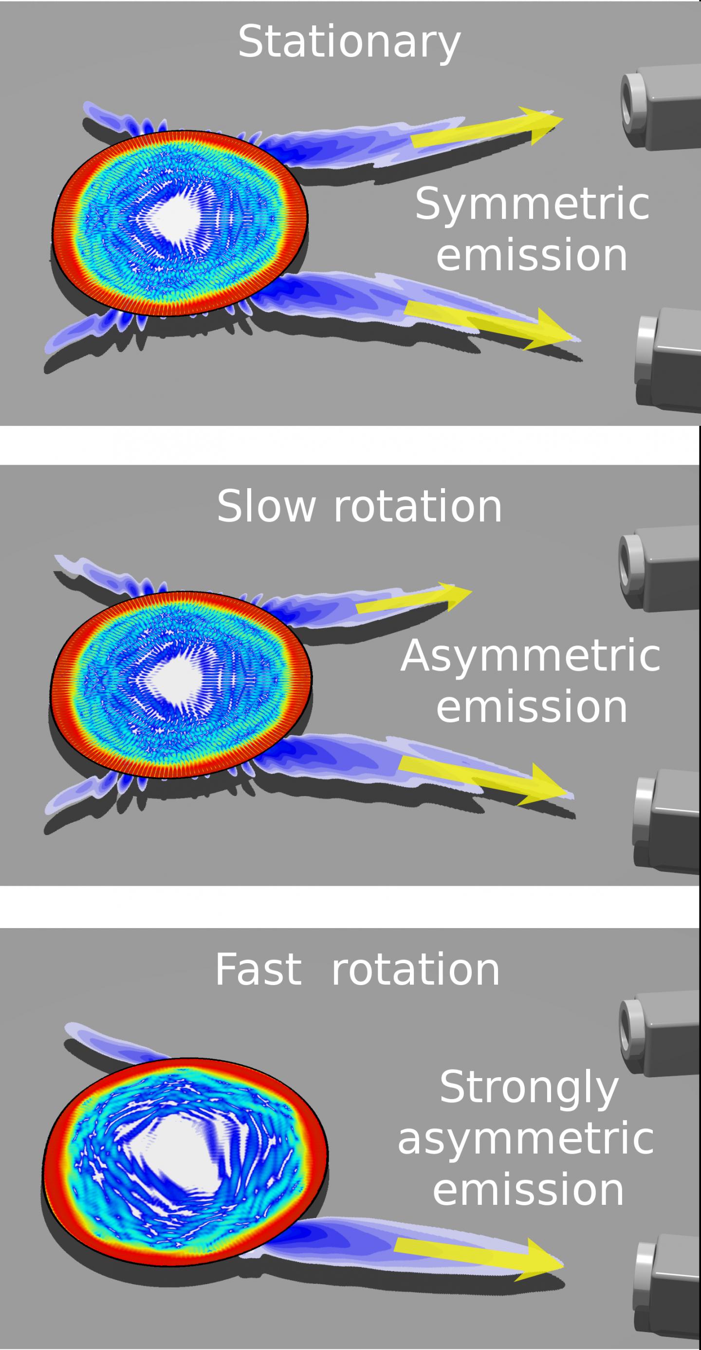 Light-powered gyroscope is world's smallest: | EurekAlert!