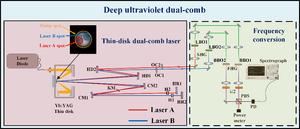 Deep ultraviolet dual-comb from a thin-disk l | EurekAlert!