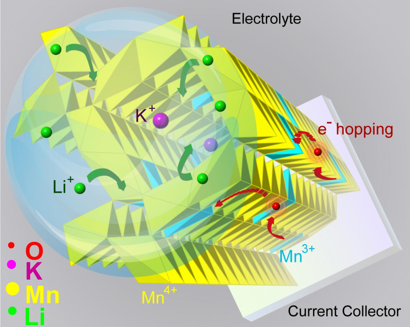 Researchers peer into atom-sized tunnels in h | EurekAlert!